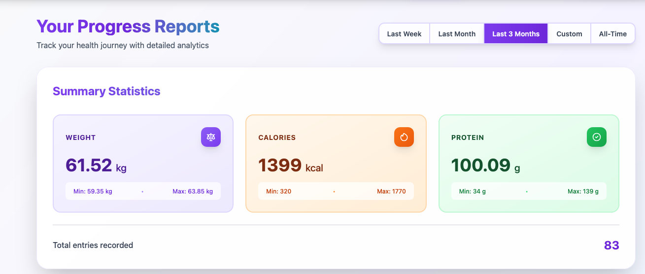 Progress Tracker - Weight & Meal Tracking